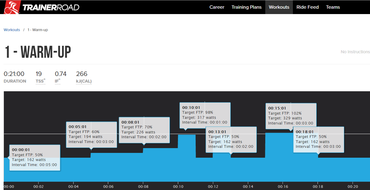 Standardized Warm-up – Spare Cycles