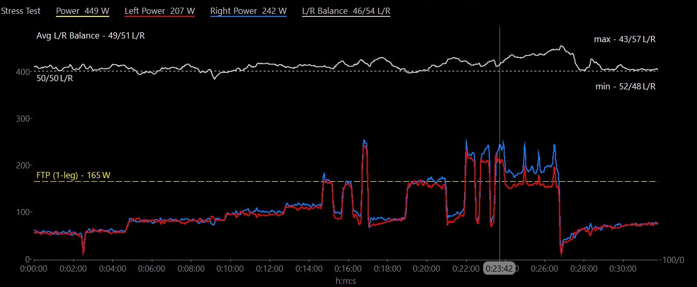 Investigating Power Asymmetry using Pedaling Metrics – Spare Cycles