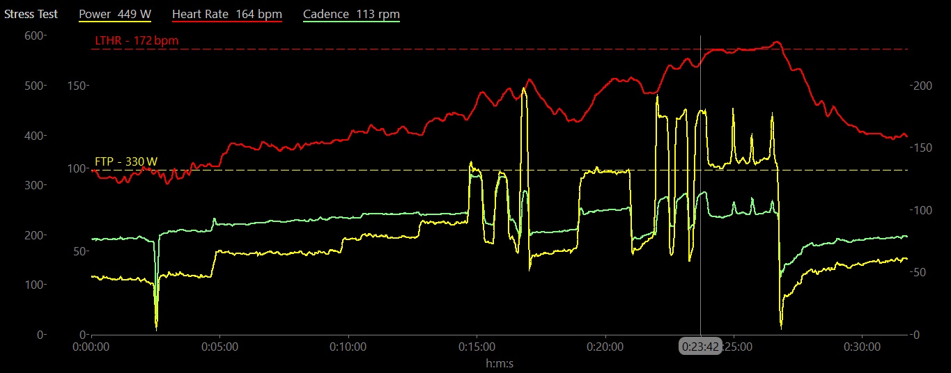 Investigating Power Asymmetry using Pedaling Metrics – Spare Cycles