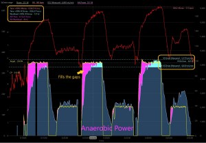 Deriving Power from VO2 and VO2 from Power – Spare Cycles