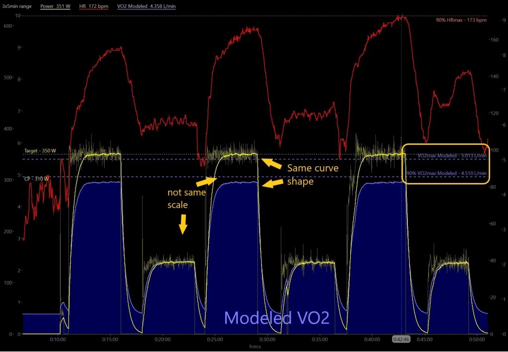 Deriving Power from VO2 and VO2 from Power – Spare Cycles