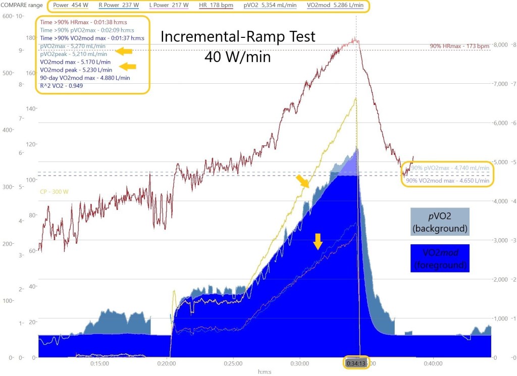 Modeled VO2 During Ramp Tests and Intervals – Spare Cycles