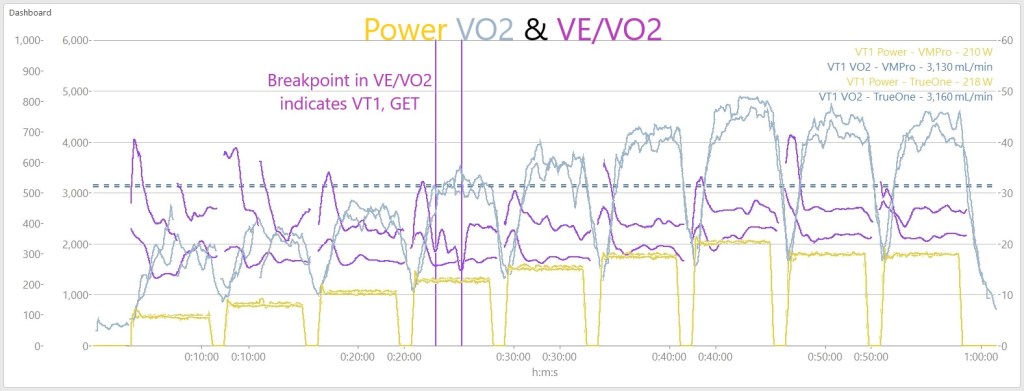 Comparing VO2 Master Pro to TrueOne 2400 – Part 2 – Spare Cycles