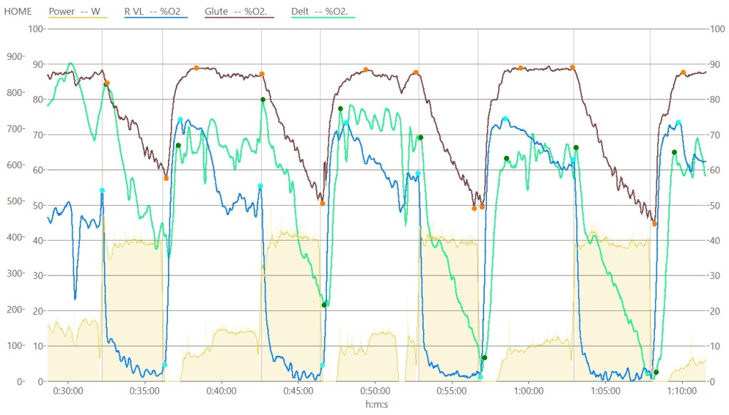 Muscle Oxygenation Overview – Spare Cycles