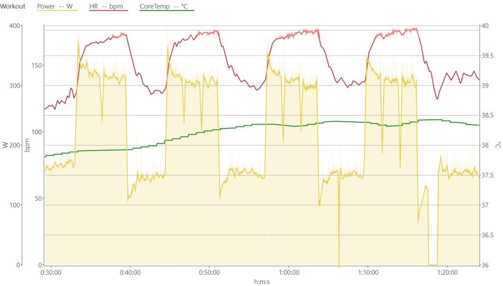 CoreTemp Heat Accumulation Test – Spare Cycles
