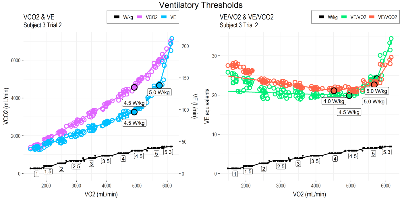 Evaluating the Relationships between Muscle Oxygenation, Ventilation ...